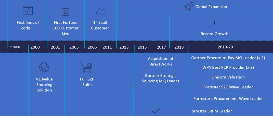 About Ivalua | About Us