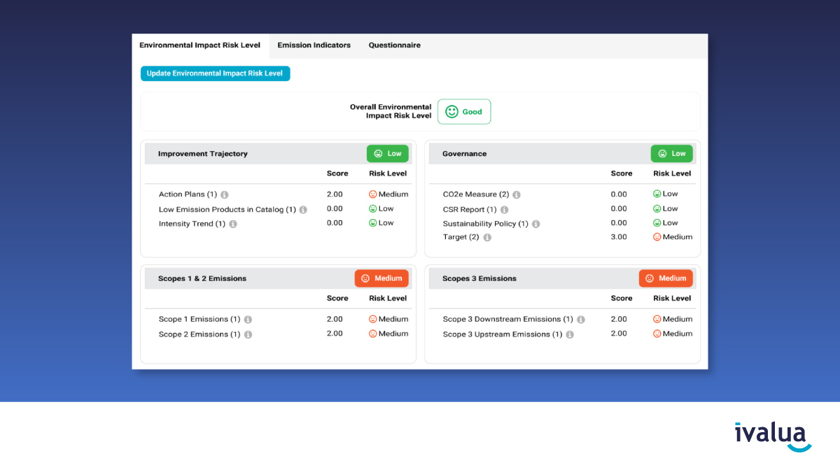 Environmental Impact Center | Sustainable Supply Chain | Ivalua