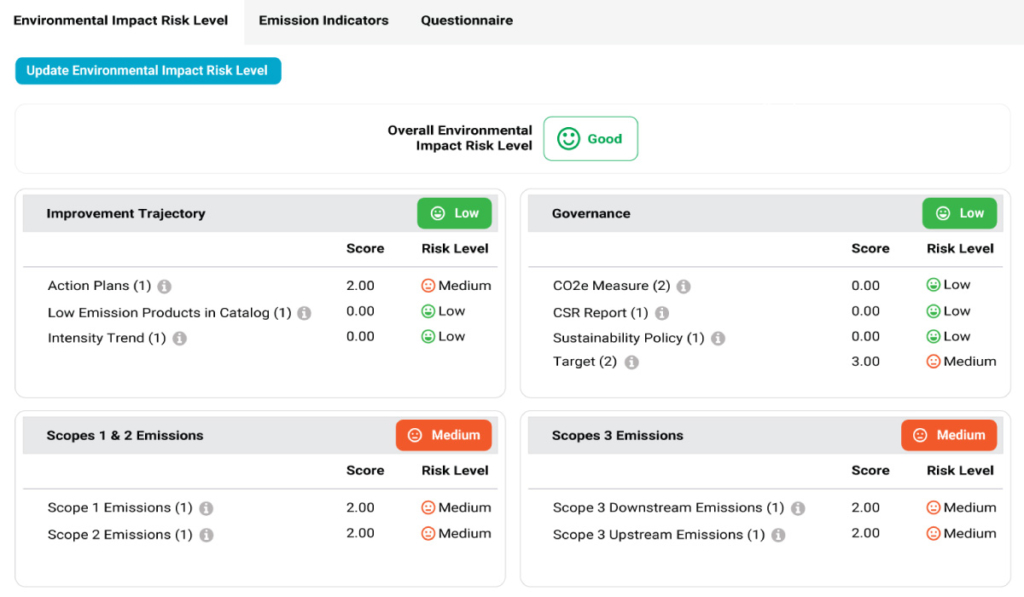 Environmental Impact Center | Sustainable Supply Chain | Ivalua