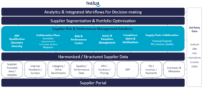 Ultimate Guide to Supplier Performance Management (SPM) [2026]
