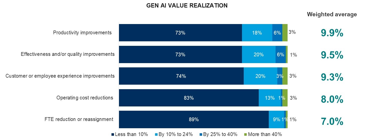 Hackett Group 2025 Procurement Agenda & Key Issues: What to Expect Ivalua