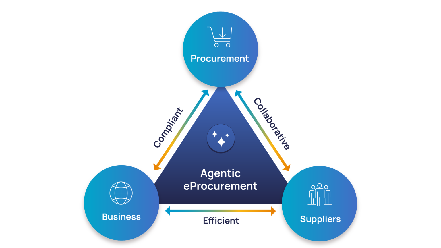 eProcurement Software | Ivalua